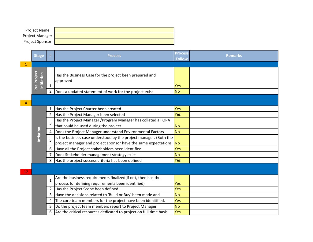 PM Process Compliance - Self Assessment - v1.0 | PDF | Audit | Project ...