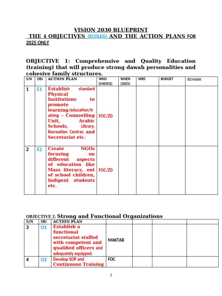 Vision 2030 - Strategic Action Plans 2025 | PDF