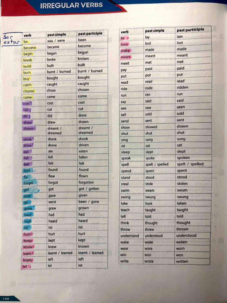 Irregular Verbs Fusionado | PDF | Linguistic Morphology | Syntax