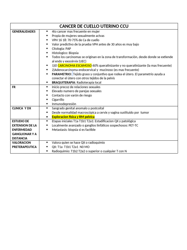 Cancer de Cuello Uterino Ccu | PDF