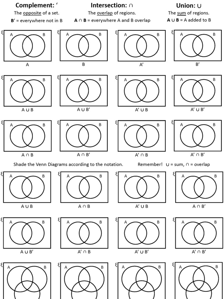 Venn Diagrams Notation Worksheet B A4 | PDF