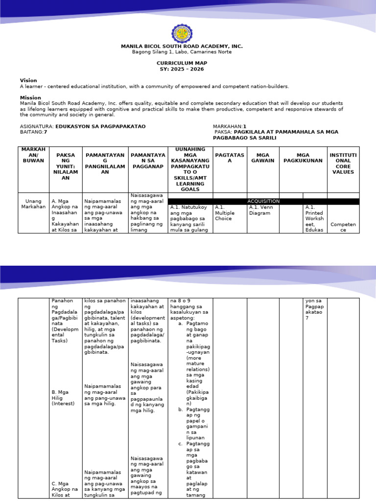 Curriculum Map Esp 7-q1-4 2025-2026 | PDF