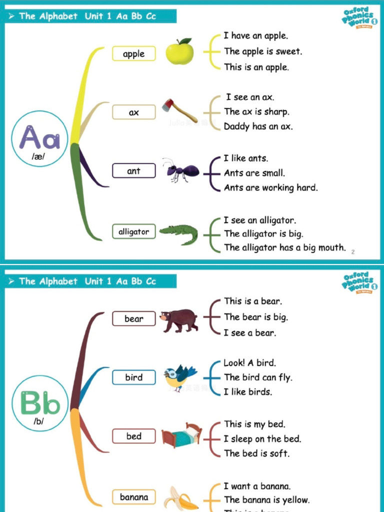 The Alphabet Sentence A To Z | PDF