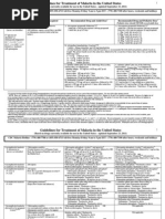 Spaq Co | PDF | Tablet (Pharmacy) | Malaria
