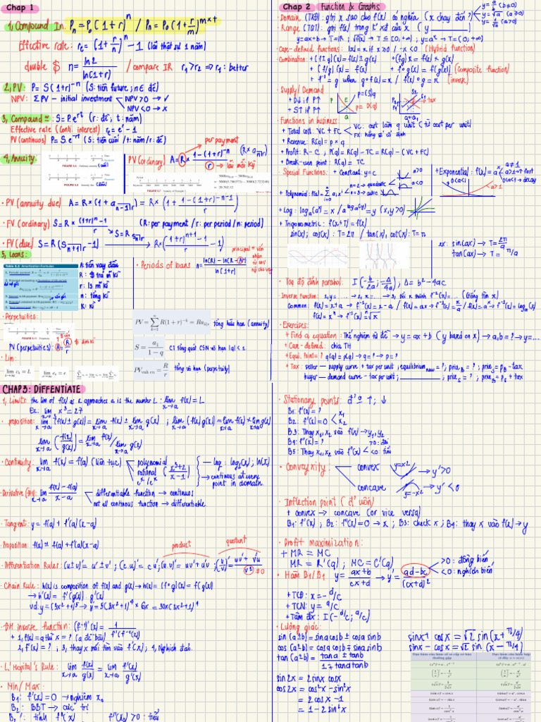 Cheat Sheet | PDF | Mathematical Analysis | Functions And Mappings