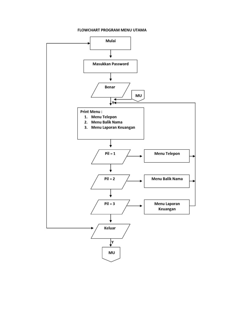 Flowchart Program Menu Utama