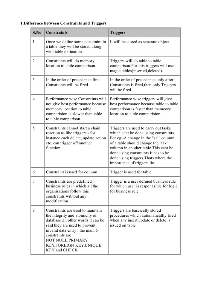 SQL Server Difference FAQs-8 | PDF | Data Management | Areas Of ...