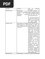 DCPR 2034: Additional FSI Guidelines | PDF