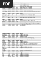 Oregon Trail Packing Supplies Guide | PDF | Cuisine | Foods