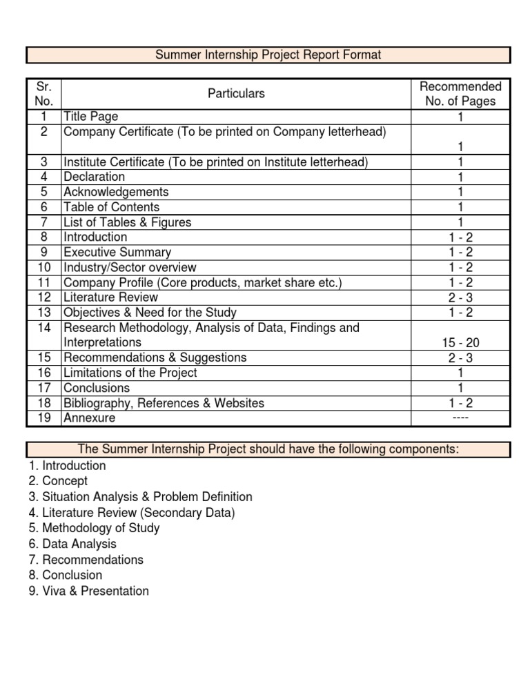 SIPR Format | PDF