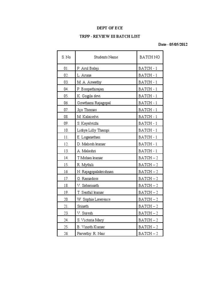 Batch List | PDF