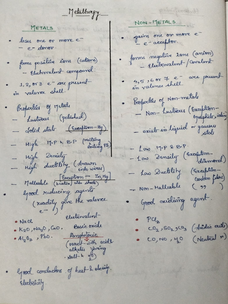 Metallurgy | PDF | Metals | Physical Chemistry