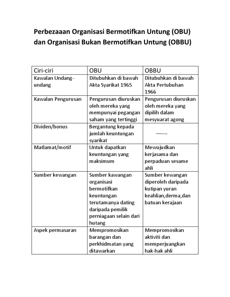 Perbezaaan Organisasi Bermotifkan Untung | PDF