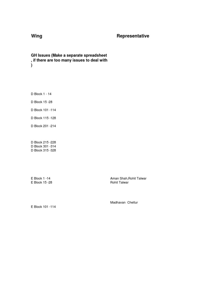 Hostel Issues | PDF | Bathroom | Toilet