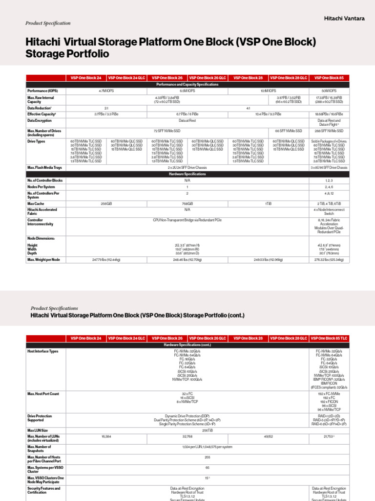 Hitachi Virtual-Storage-Platform-One-Block-Specifications | PDF | Solid ...
