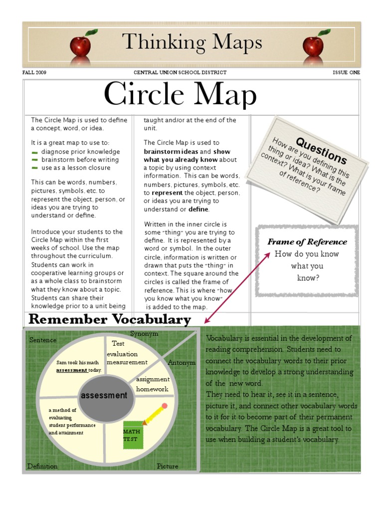 Circle Map | PDF | Vocabulary | Education Theory