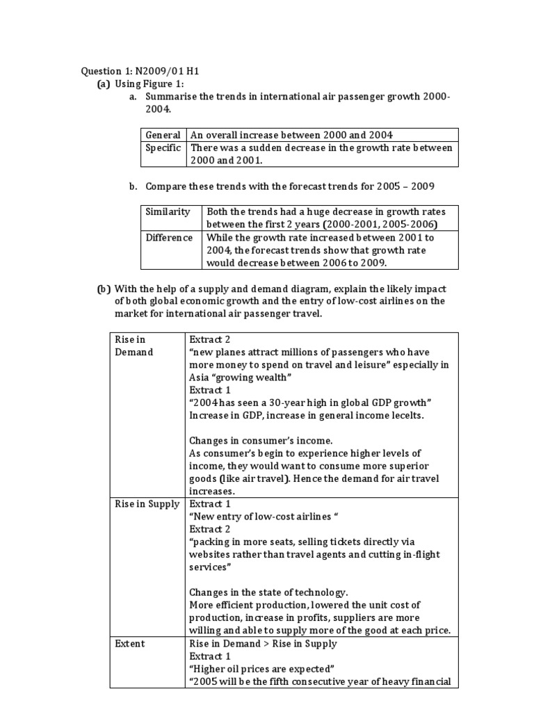 CSQ 1 | PDF | Price Elasticity Of Demand | Externality