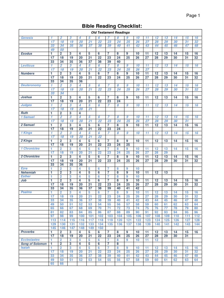 Bible Reading Checklist | Religious Texts | Religious Literature