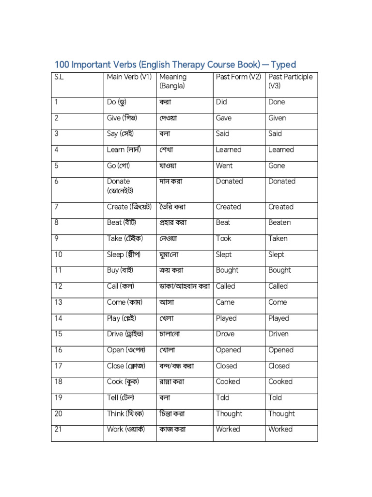 100 Verbs Typed | PDF