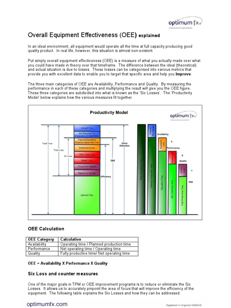 OEE Explained | PDF | Systems Science | Industries