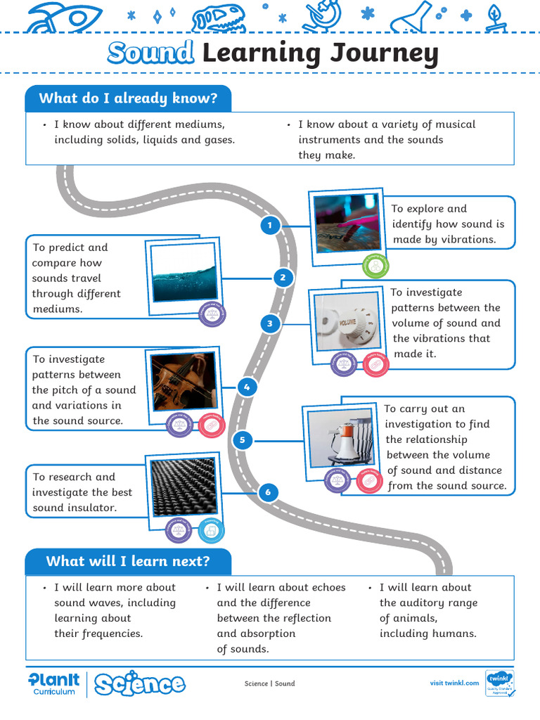 Learning Journey Sound | PDF