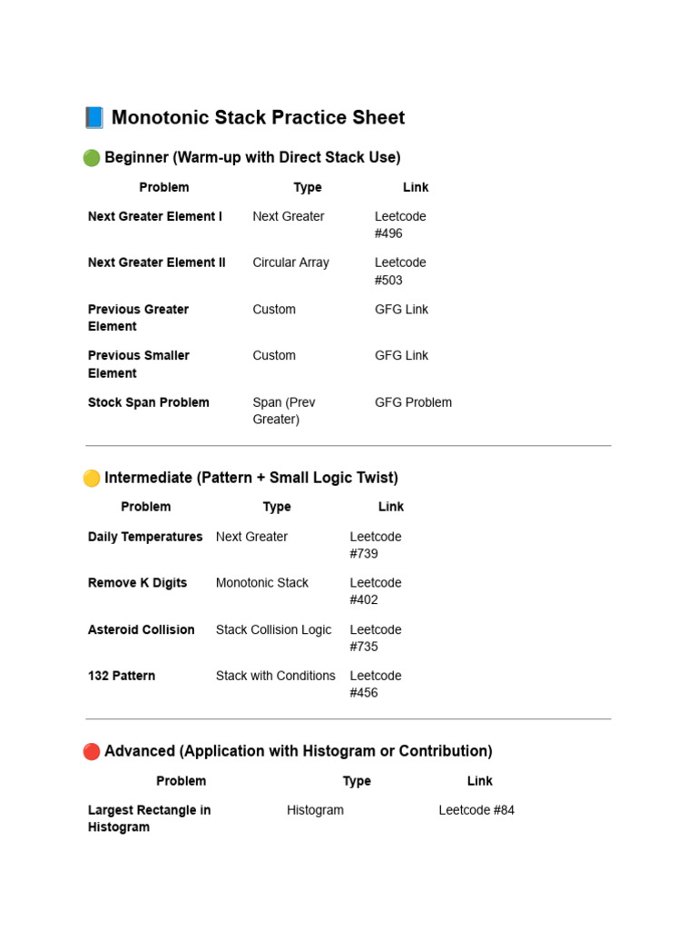 ? Monotonic Stack Practice Sheet | PDF