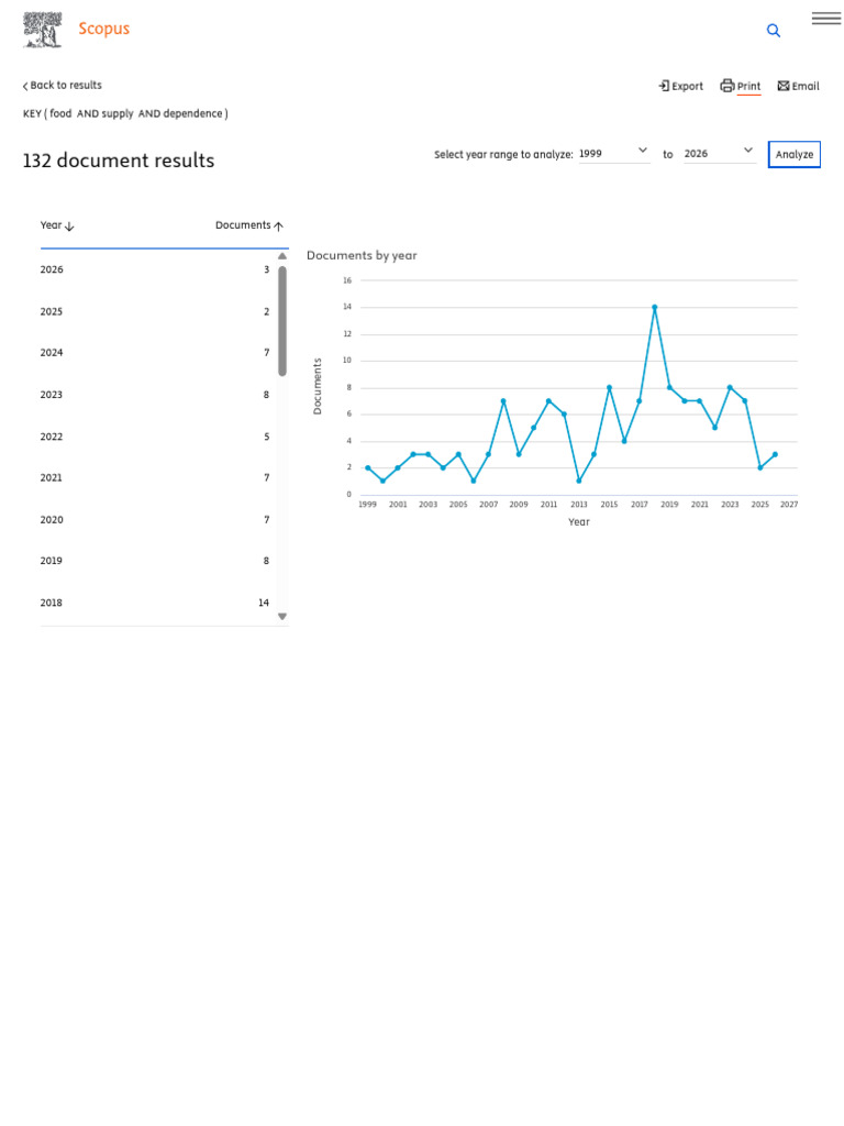 Scopus - Analyze Search Results | PDF
