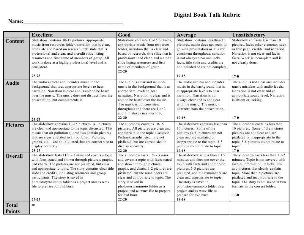 Digital Book Talk Rubric | PDF | Communication