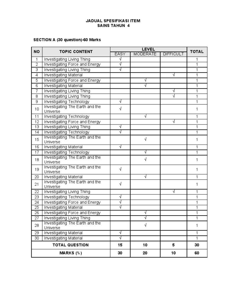 Jsi Sains Year 4 2012 | PDF