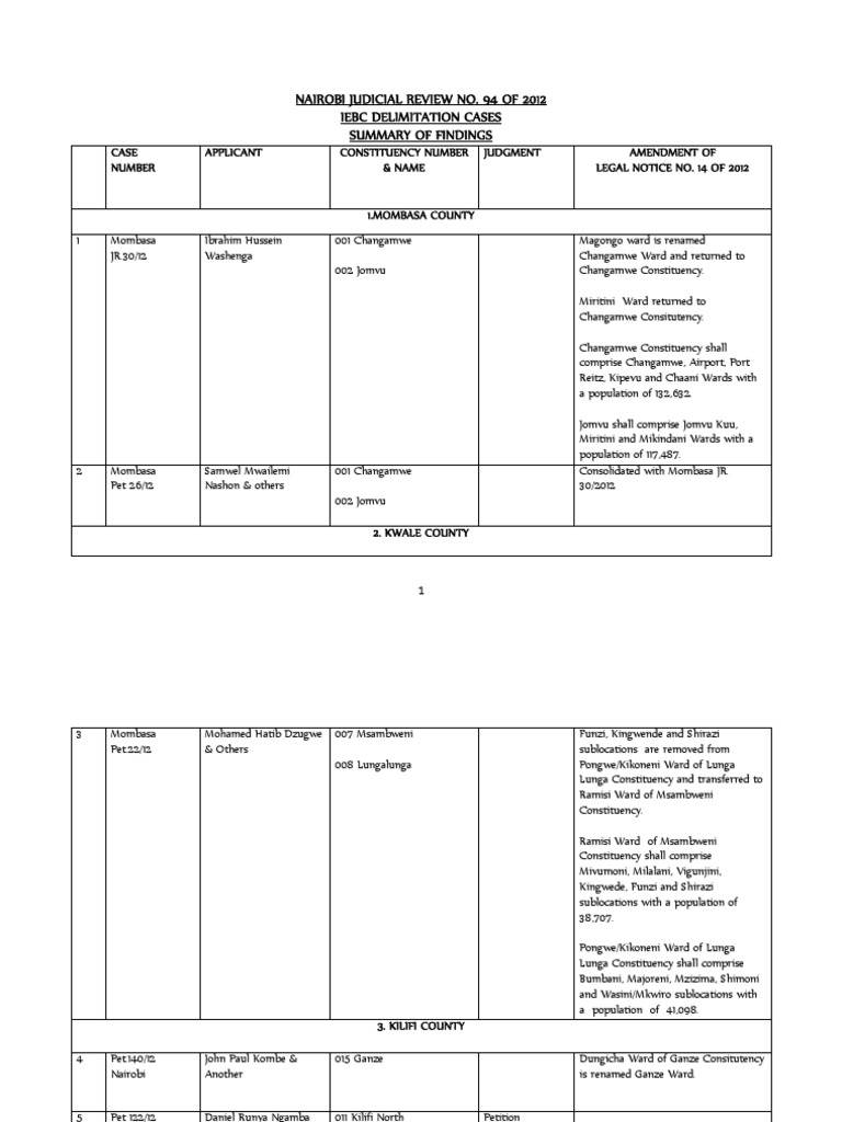 Iebc Summary | PDF | Kenya | Government