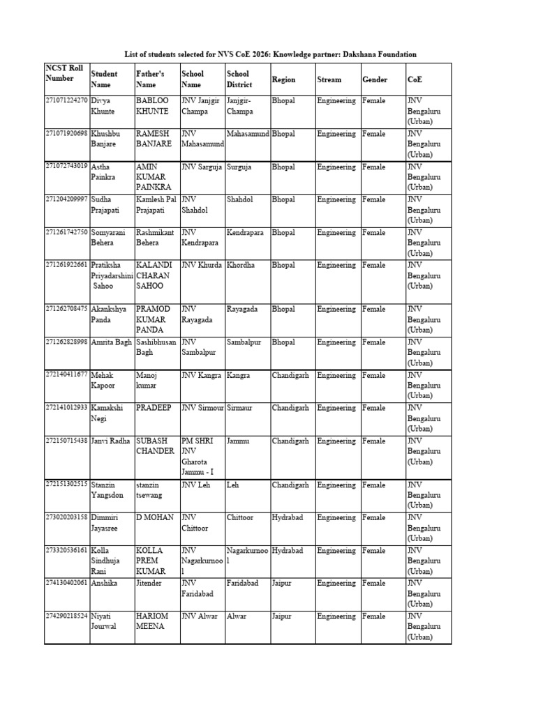 Dakshana Foundation | PDF