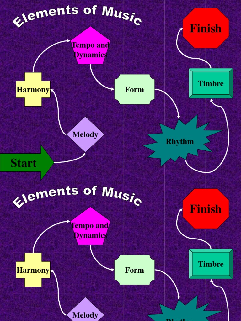 Elements of Music Review Game My Version | PDF | Woodwind Instruments ...