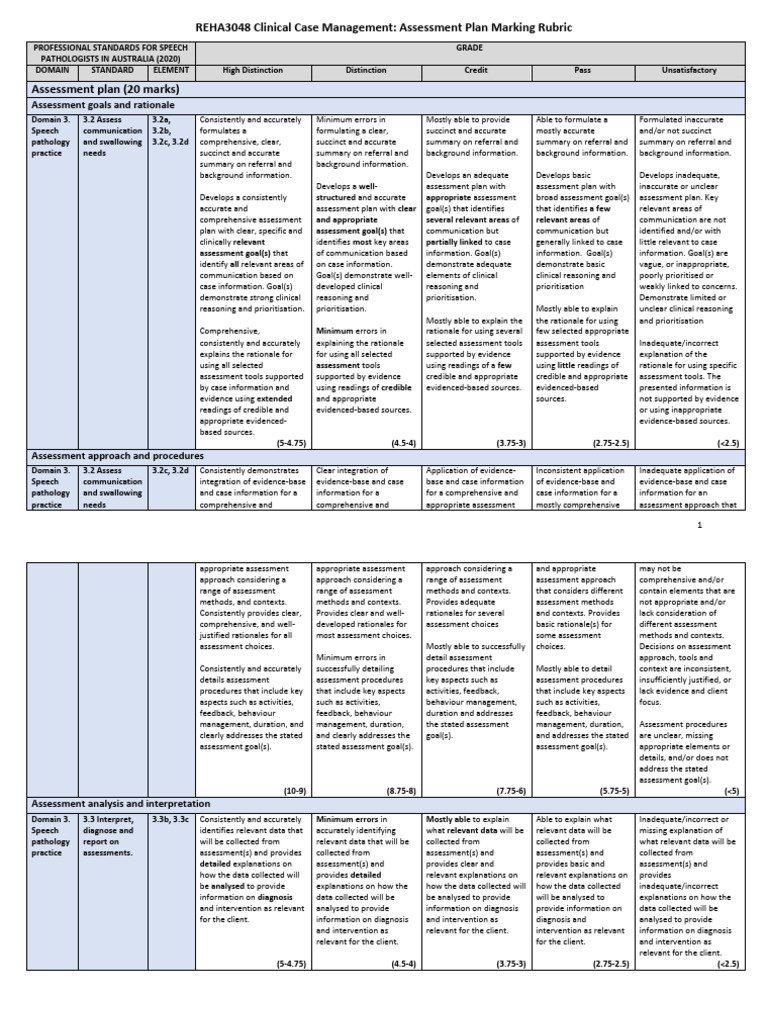 Assessment Plan Marking Rubric | PDF | Communication | Cognition