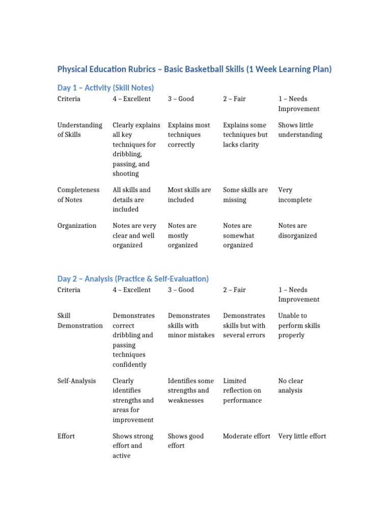 PE Basketball Rubric | PDF | Cognition | Cognitive Science