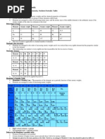Anomalous Electron Configurations List | PDF | Electron Configuration ...