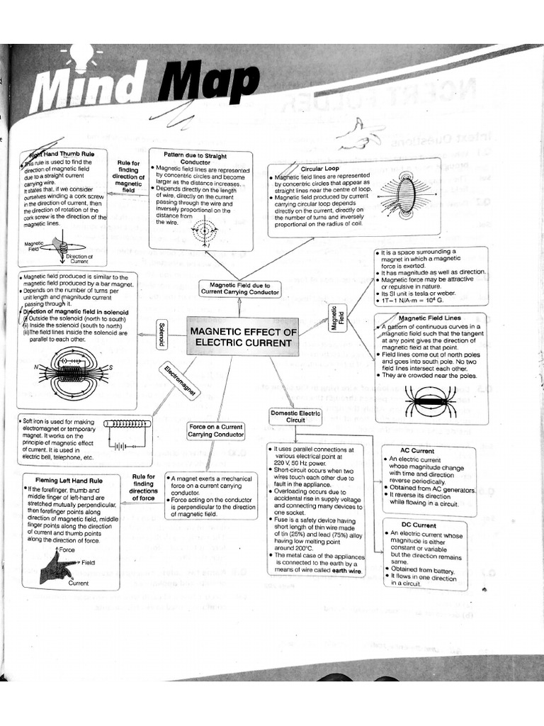 Magnetic Field and Electricity Notes | PDF