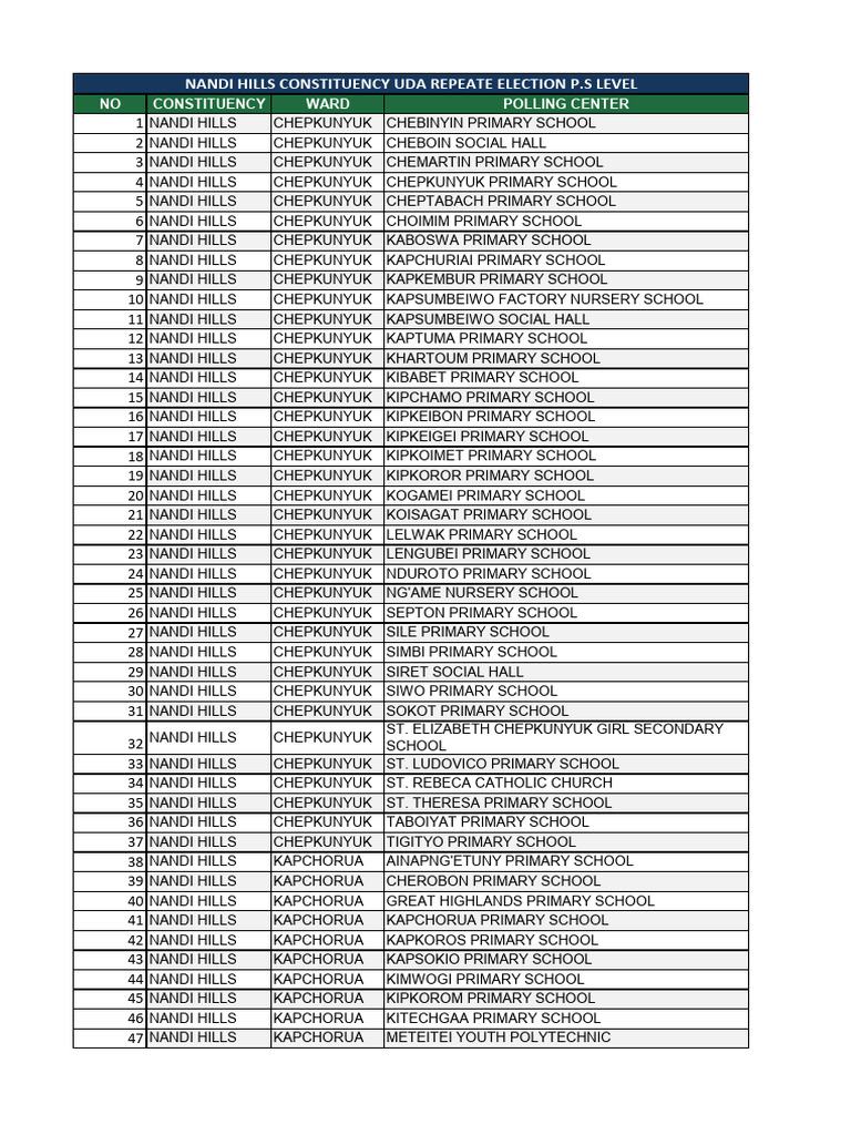 Integrated Science Textbook | PDF