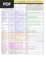 New Updated PFMS 2025 26 Component Code+आदेश सहित | PDF