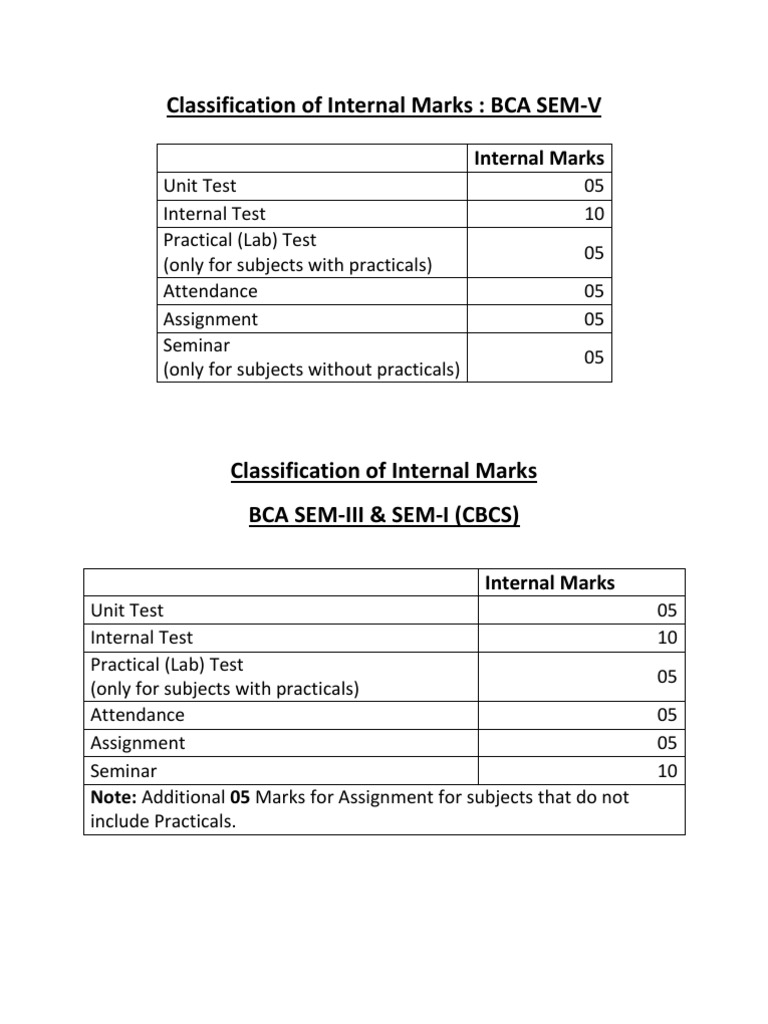 Classification Of Internal Marks BCA SEM V PDF