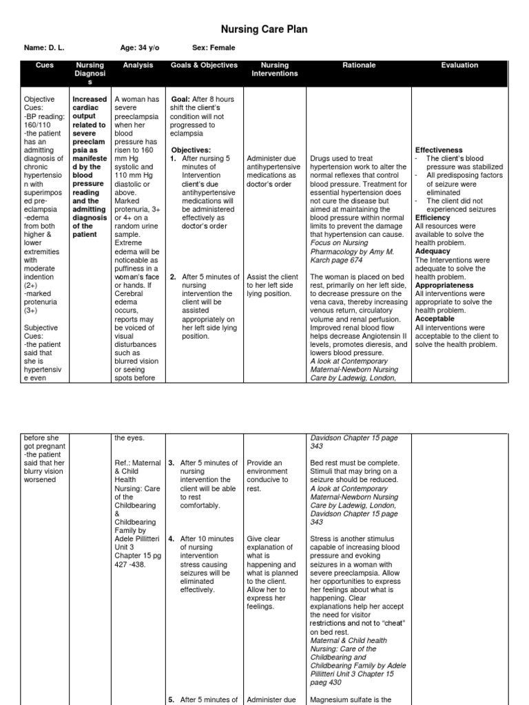 Nursing Care Plan 2 | Pain | Hypertension