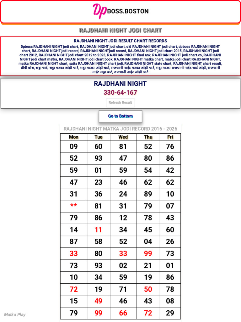 Rajdhani Night Jodi Chart - Live Jodi Record | PDF