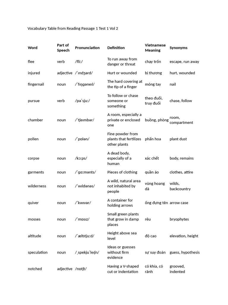 Vocabulary Table From Reading Passage 1 Test 1 Vol 2 | PDF