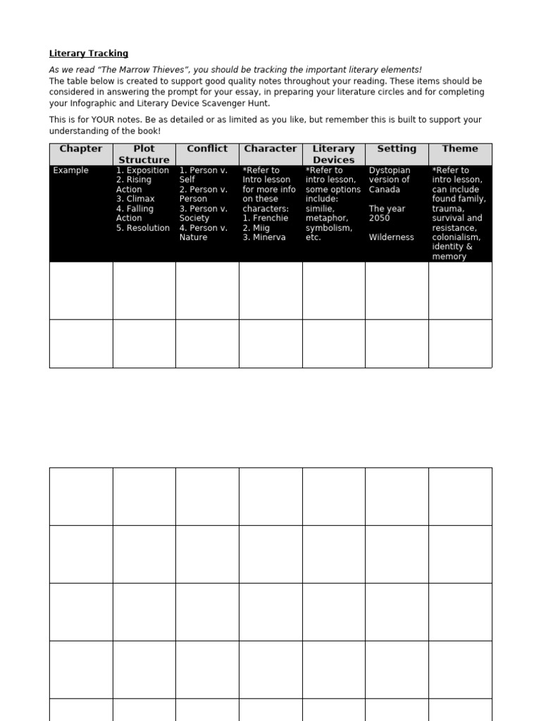 The Marrow Thieves Note Taking | PDF