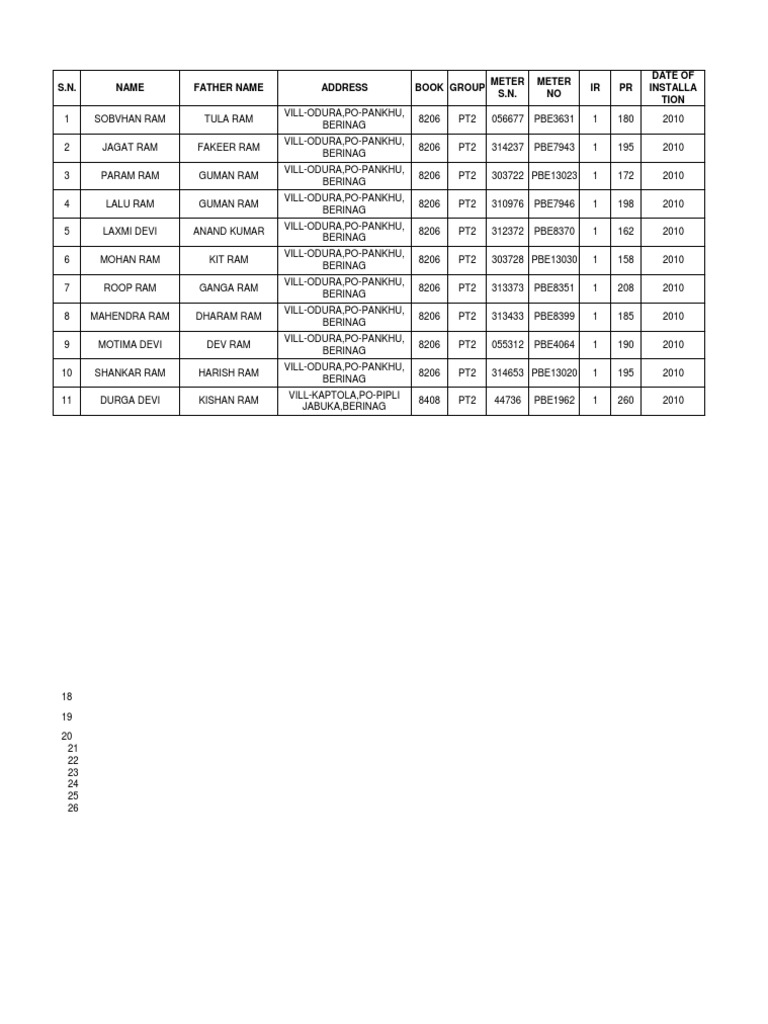 RAUTELA | PDF | Computers | Technology & Engineering
