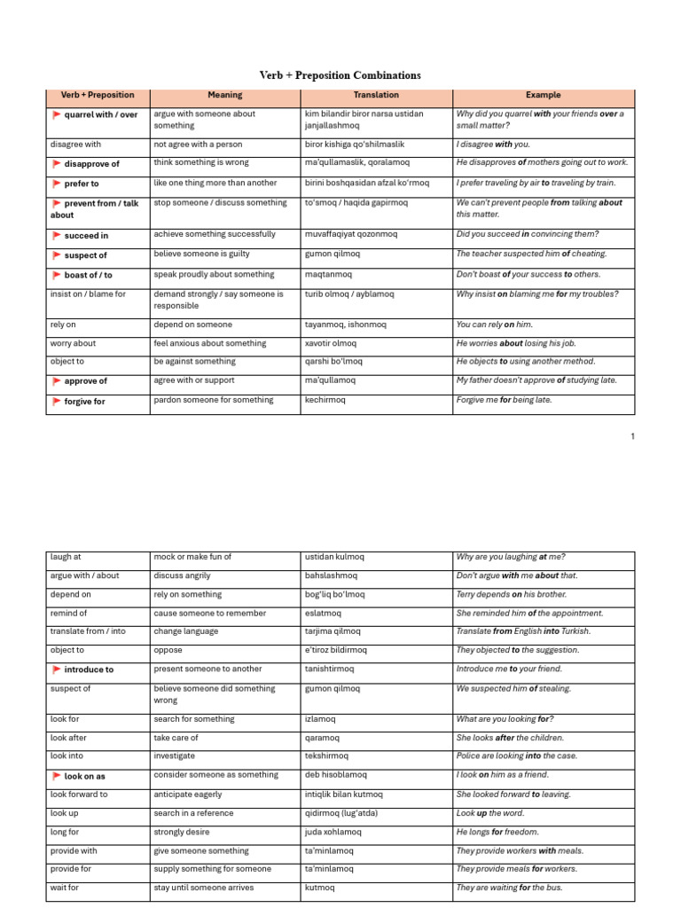70 Verb + Preposition Combinations | PDF