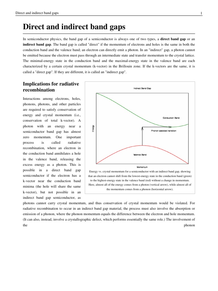 Direct and Indirect Band Gaps | Band Gap | Solid State Engineering