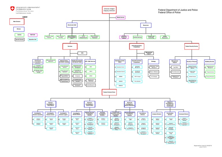 Organization Chart | PDF | Surveillance | Police