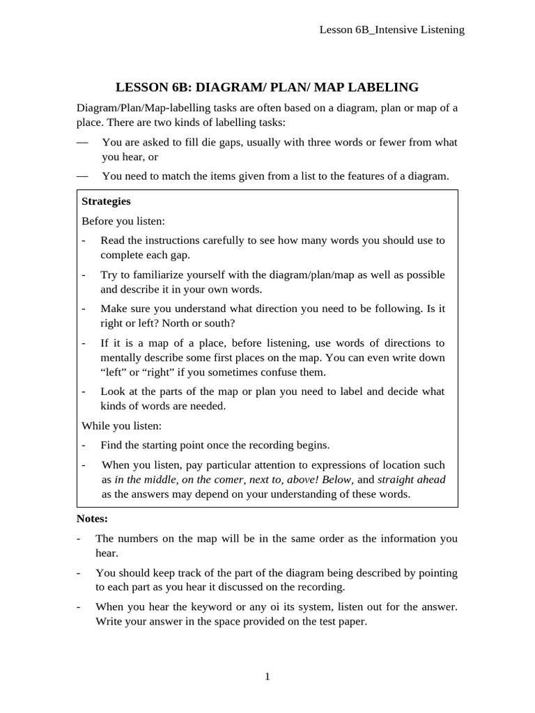 Lesson 6B - Diagram Plan Map Labelling | PDF