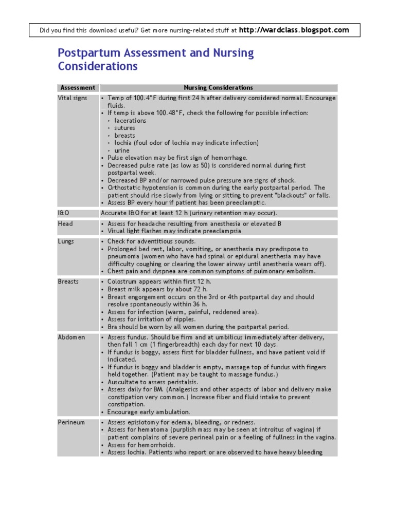 Postpartum Assessment and Nursing Considerations | PDF
