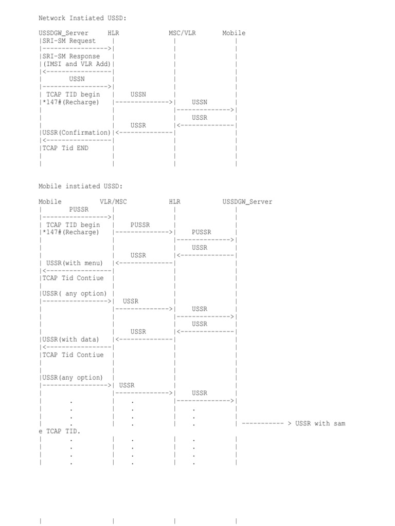USSD Flow | PDF | Computers